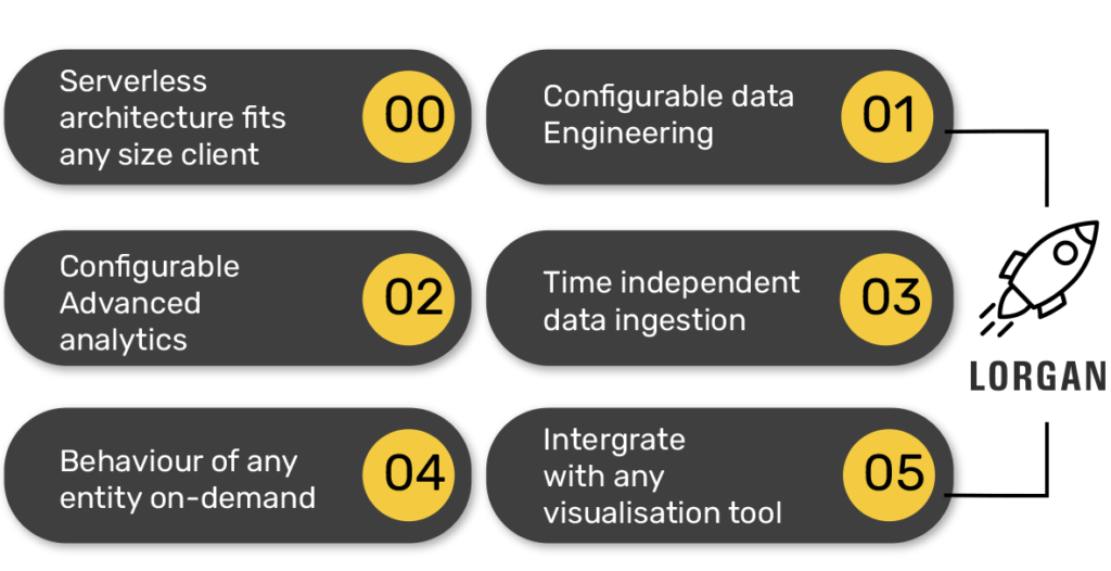 Platform - Enigma AI, Generative AI, Agentic AI & IOT