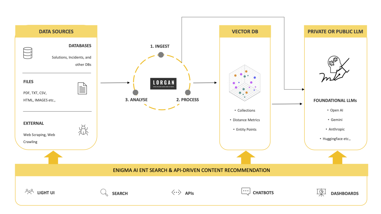 Generative AI - Enigma AI, IOT & Generative AI
